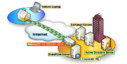 Internet Security and Acceleration (ISA) RSA SecurID Ready ...